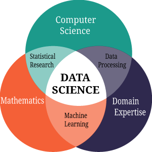 Trending stories published on Breaking into Data Science, part 1 – Medium