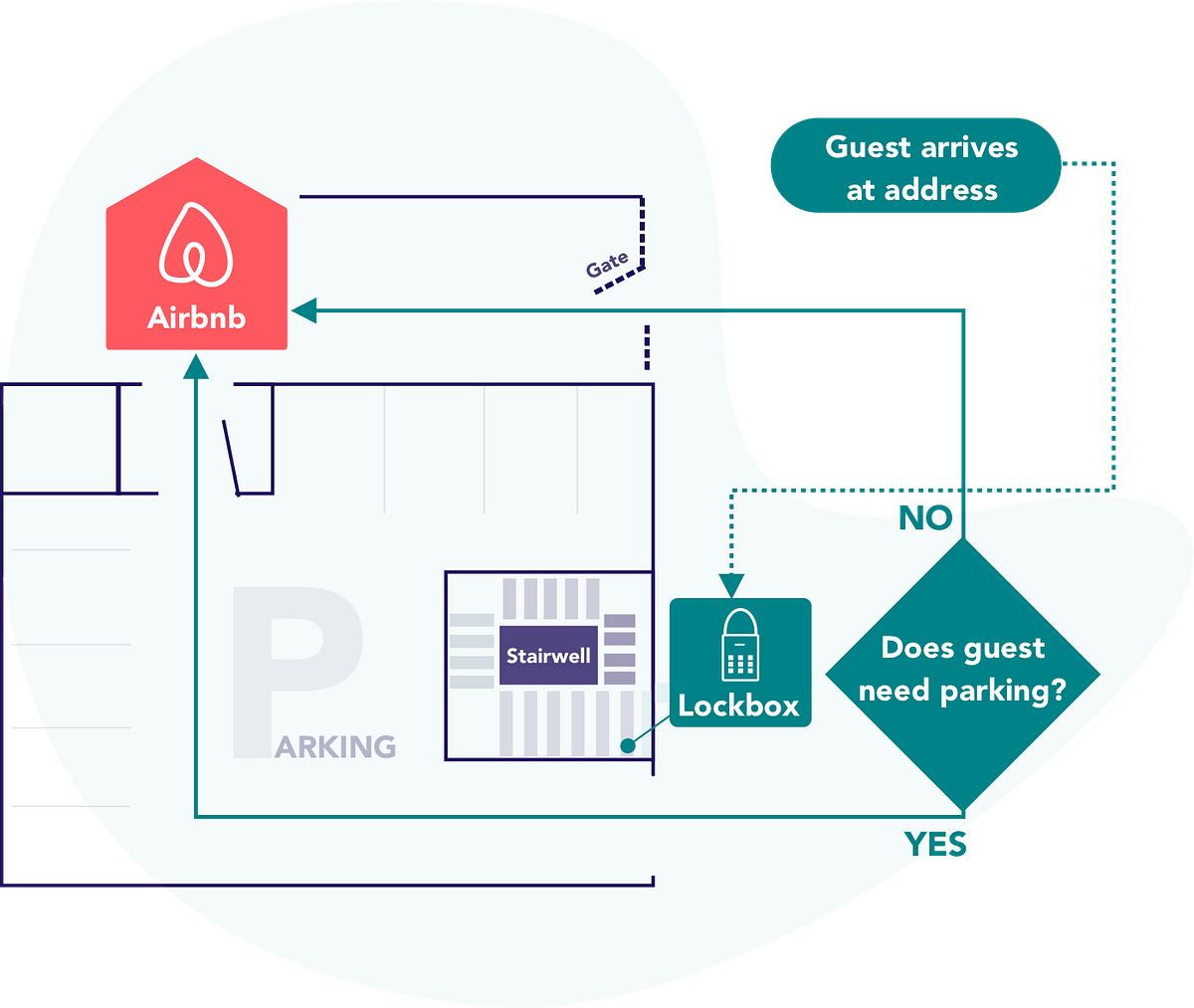Design lessons from being an Airbnb host – UX Collective