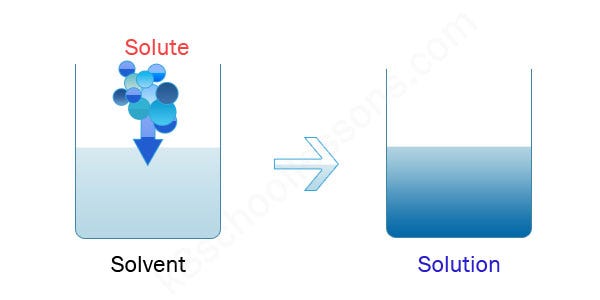 Solvent Nedir? - Medium