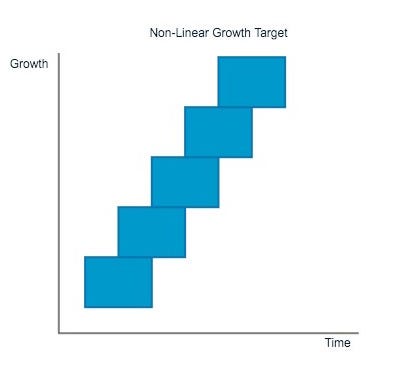 Top cloud growth strategies compared – Max Envoy – Medium