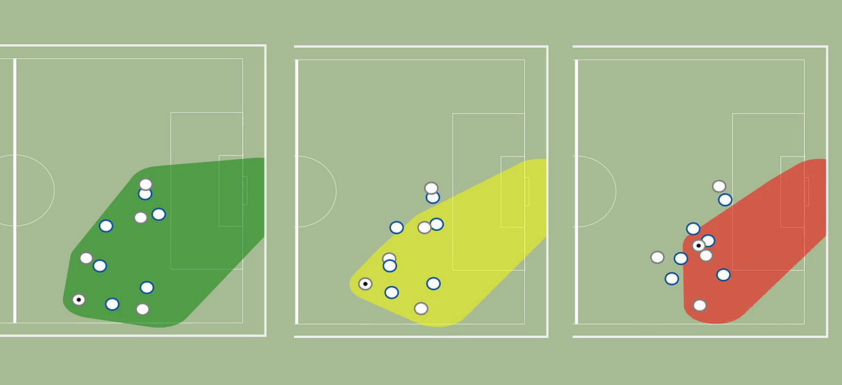Defining Active Zones – Football Crunching – Medium