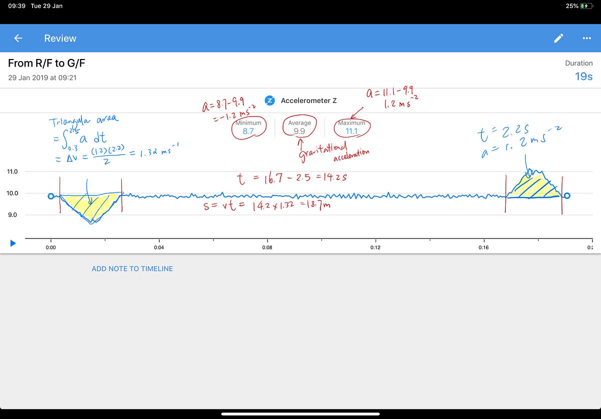 Trending stories published on swift5 tutorials – Medium