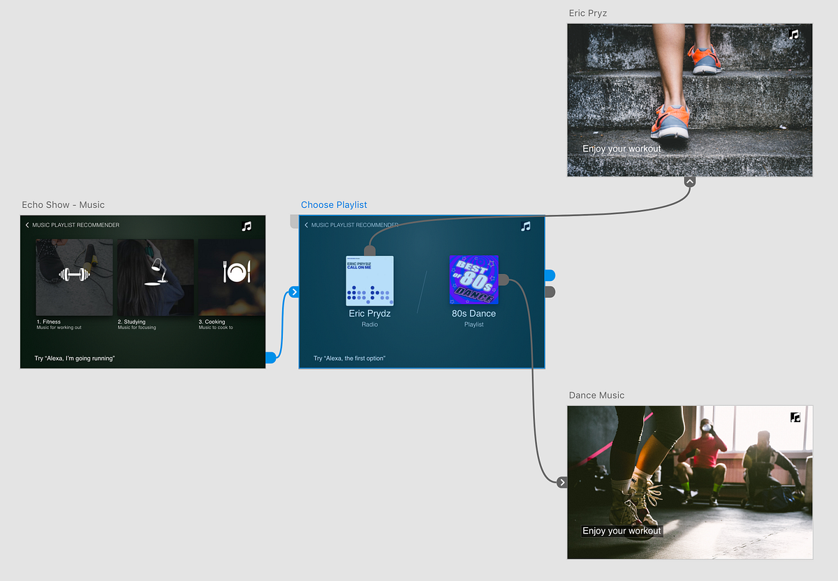 Voice First, Screen Second: Designing for Voice in Adobe XD