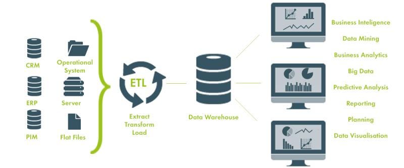 DATA PREPARATION & ETL IN BUSINESS PERFORMANCE – Viswanath Subramani ...