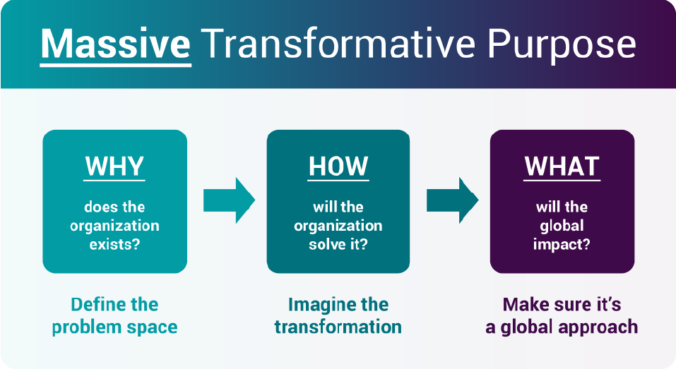 Massive Transformative Purpose — The Heartbeat of Every ExO