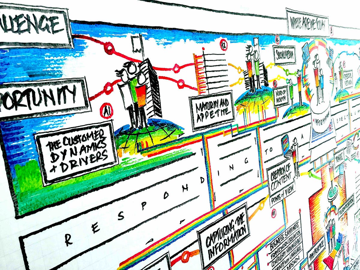 “Art Is A Line Around Your Thoughts” – Just Thinking – Medium