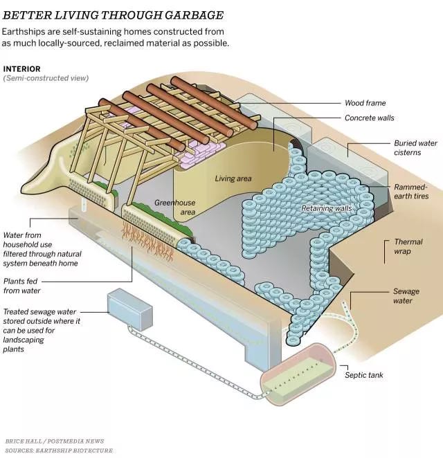 3D Printed Earthships – Brennan Letkeman – Medium