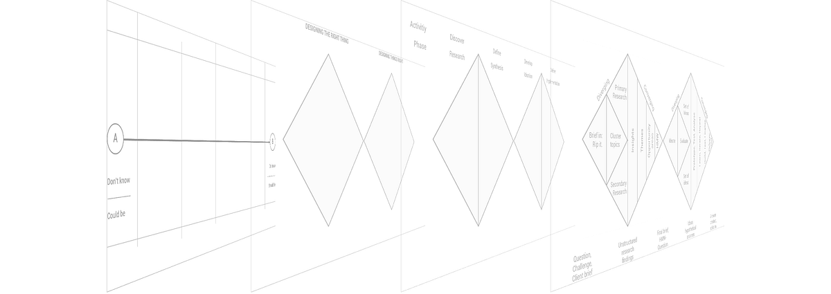 How to rethink the Design process, fail, reflect and iterate