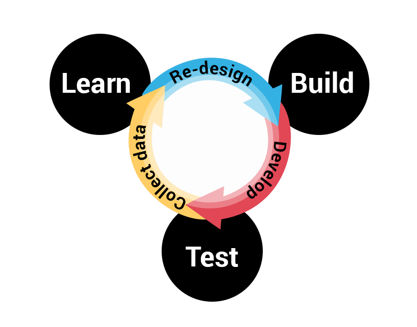 Lean Academy - Medium