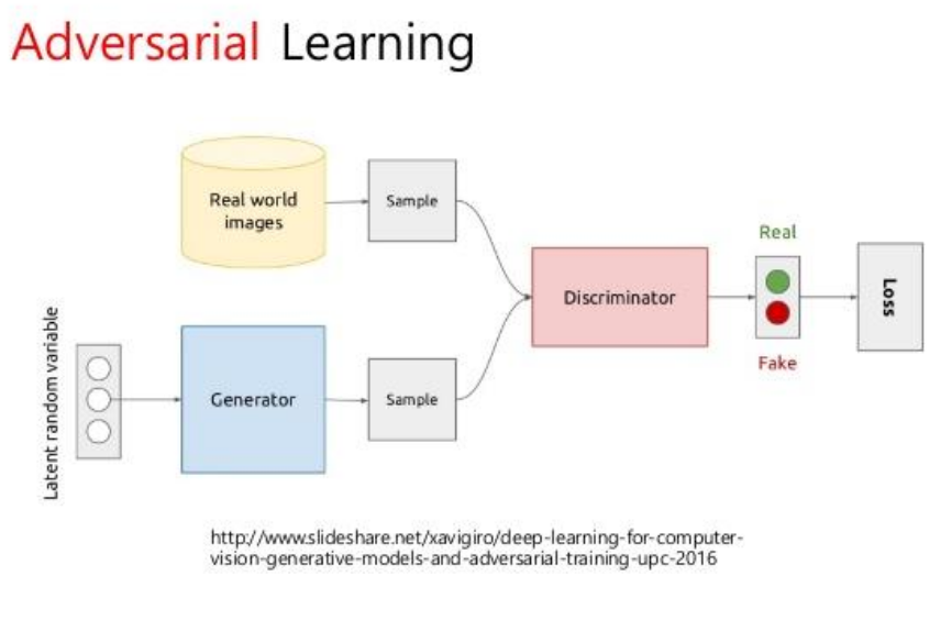Understanding Deep learning — Generative Adversarial networks. Understanding Deep learning — Generative Adversarial networks.