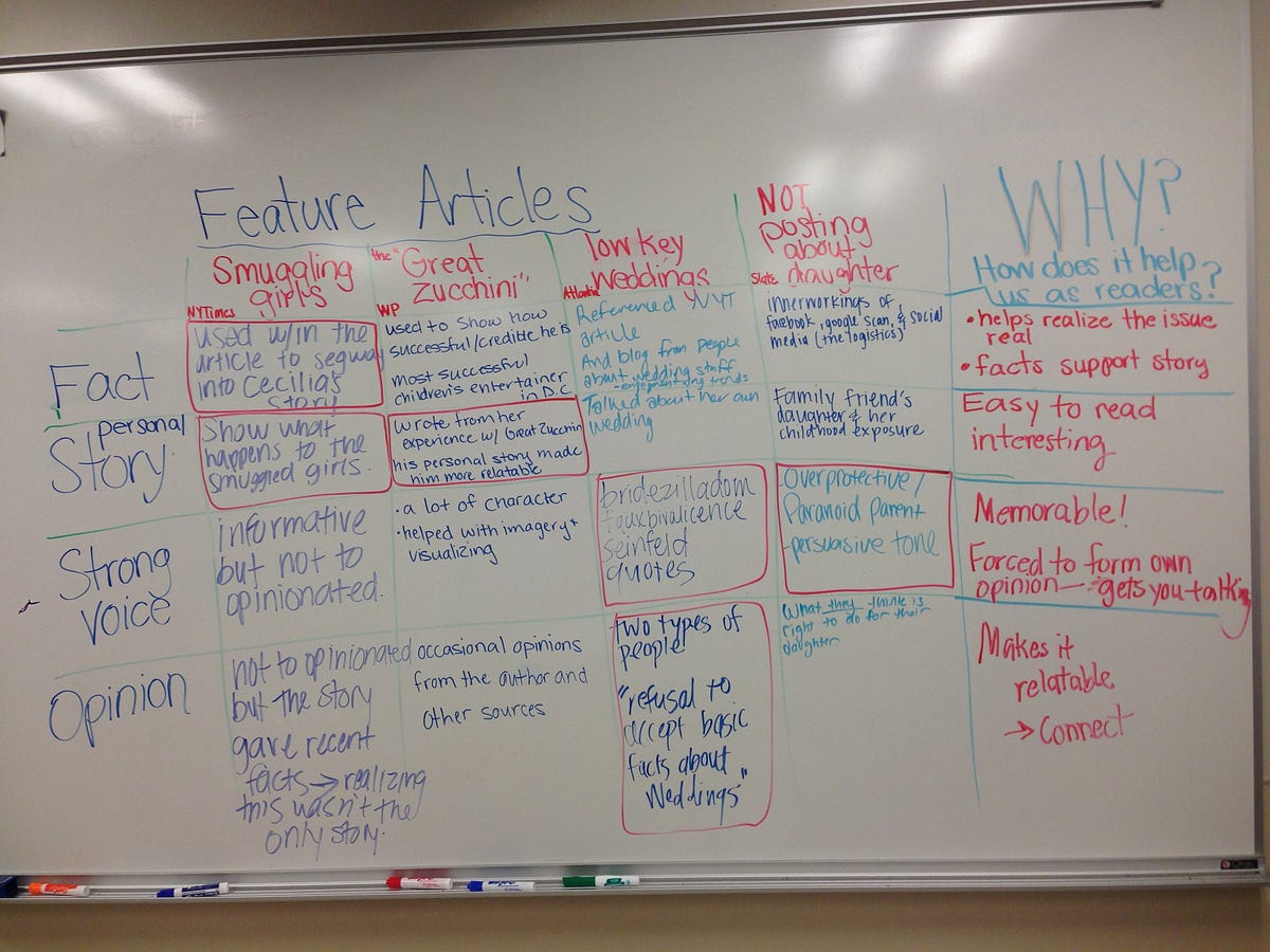 Multigenre Research Projects: Fall 2014 – Medium