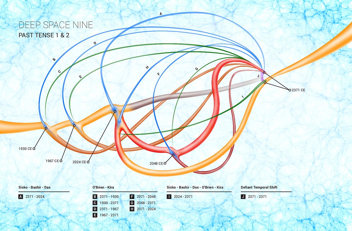 A Unified Time Travel Theory For Star Trek : r/startrek