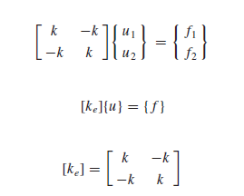 Stiffness matrix method — Why one of the precise method in FEM