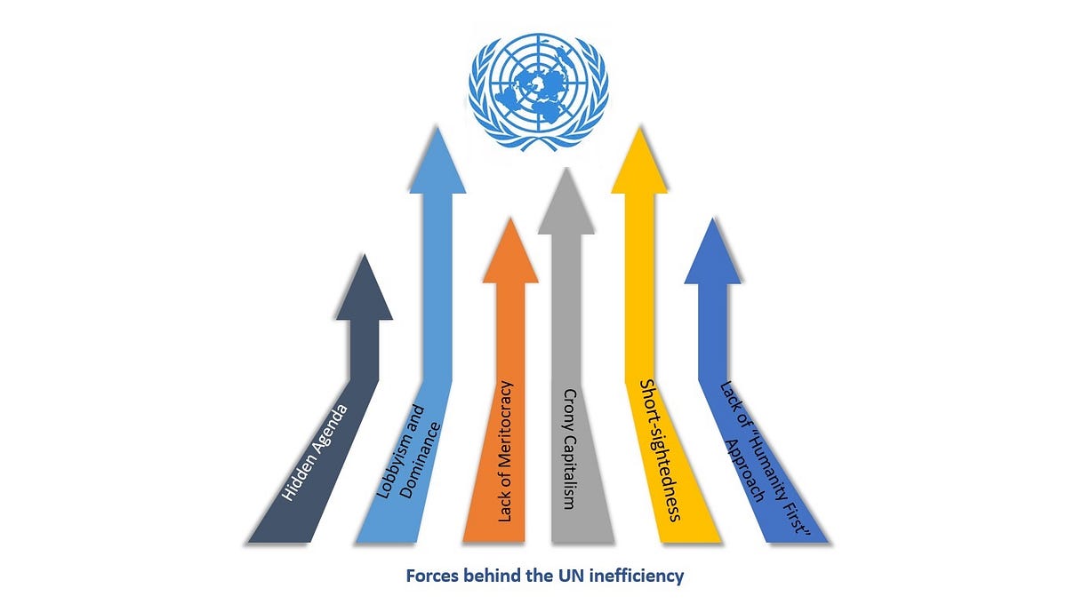 5Ps Framework for the UN Reform – Arnab Mandal – Medium
