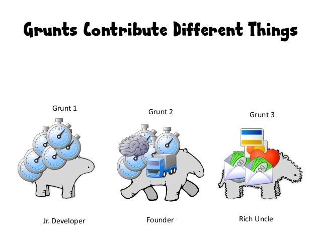 Grunt Funds and You – Todd Taylor – Medium