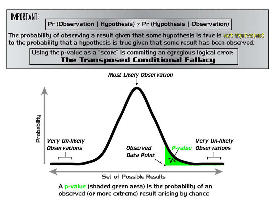 What is p-value? – Muthuraja Palaniappan – Medium