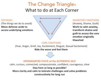Part 2: Top 5 Ways To Work The Change Triangle as a Beginner