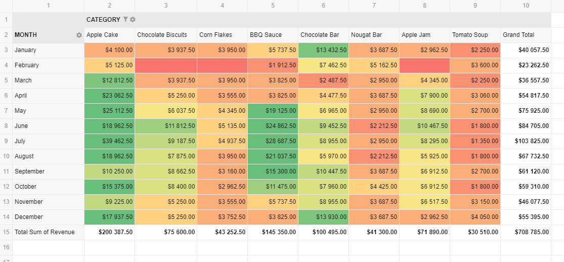 Trending Stories Published On Why To Use A Heat Map Visualization Medium
