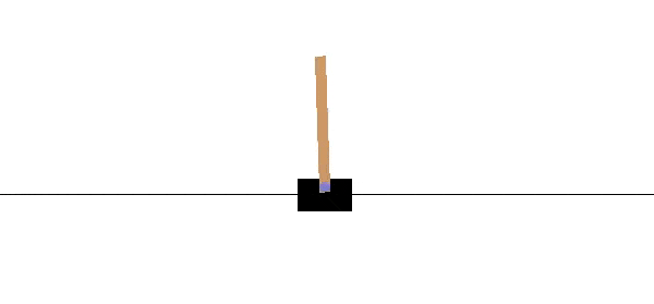 Cart-Pole Balancing with Q-Learning – Matthew Chan – Medium