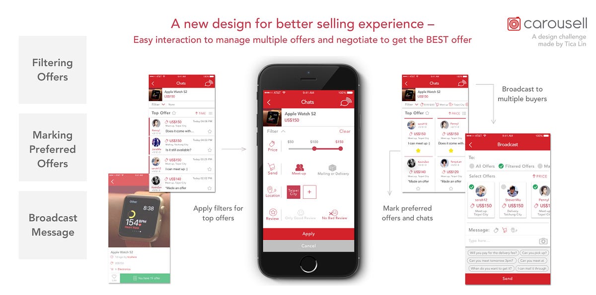 Better Seller Experience on C2C e-Commerce App – Tica Lin – Medium