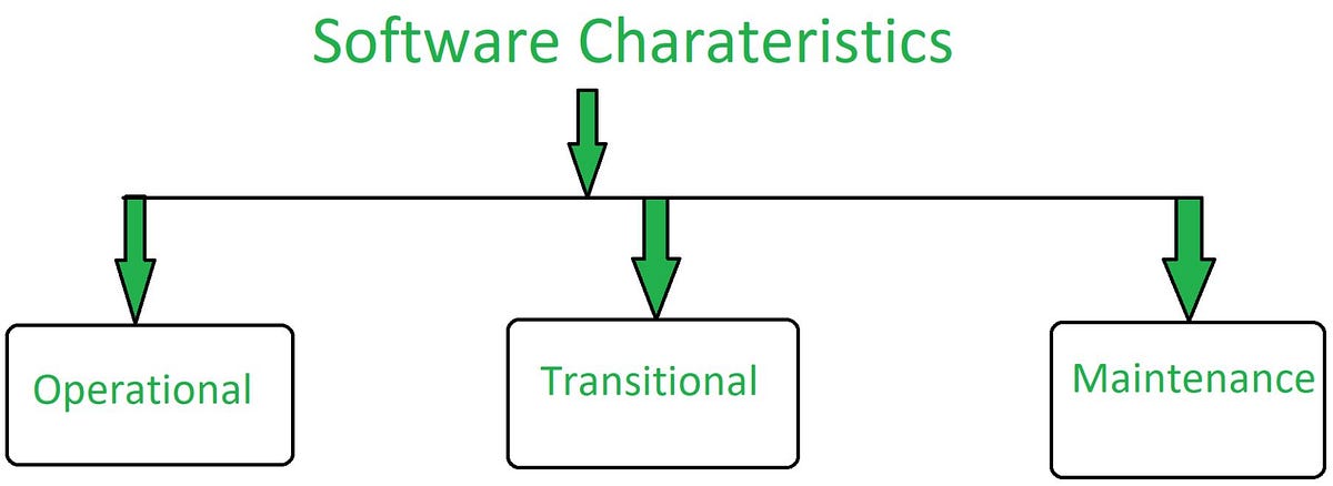 B.Tech Software Engineering — Syllabus - Medium B.Tech Software Engineering — Syllabus - Medium