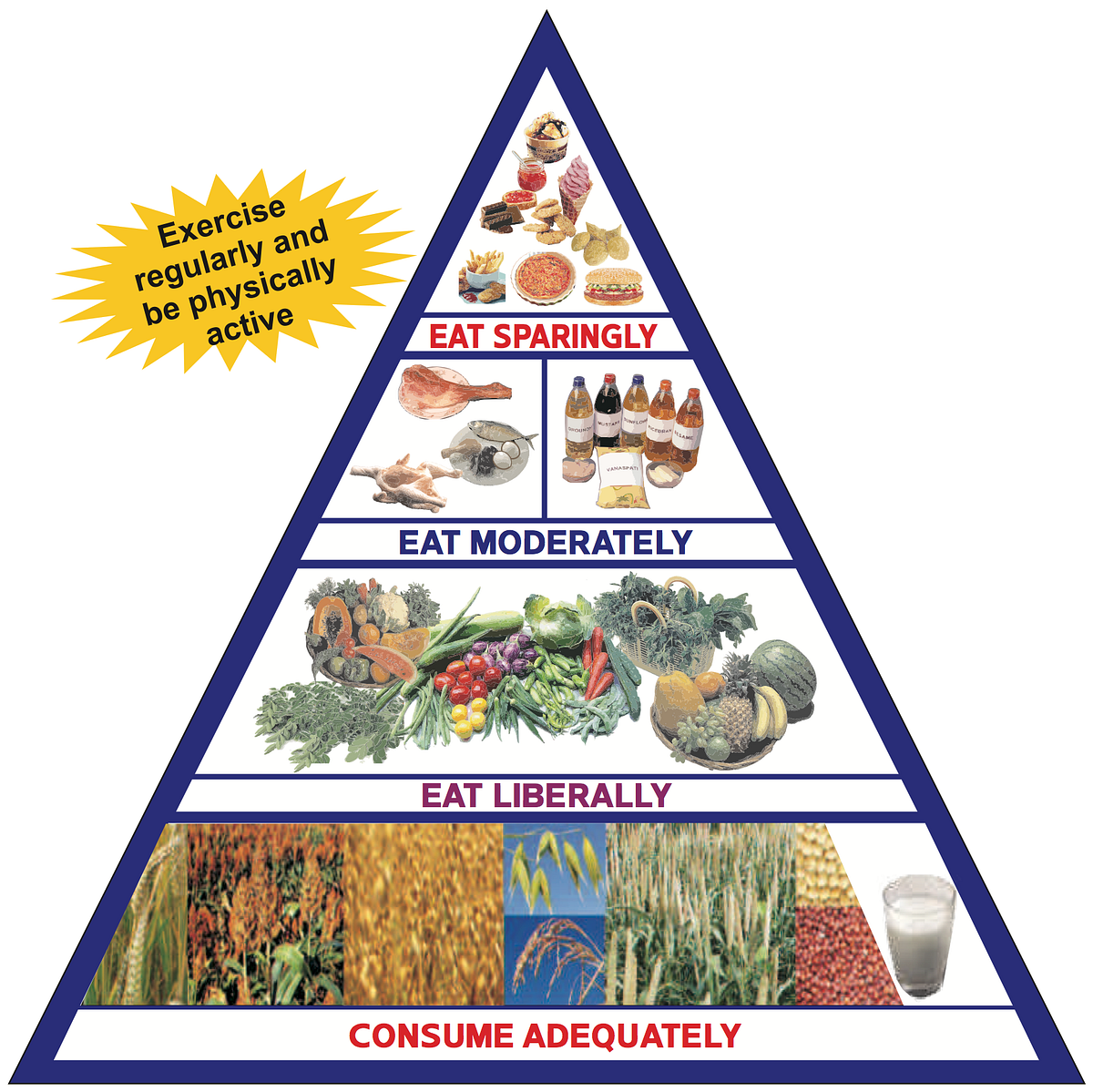 Macronutrients – Kilter blog