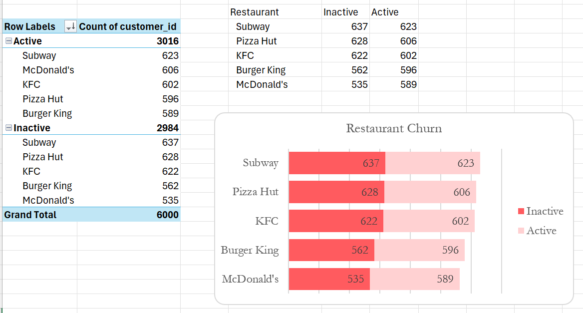 Okhemesimi Joyce | Food Panda: Restaurant Comparison Analysis