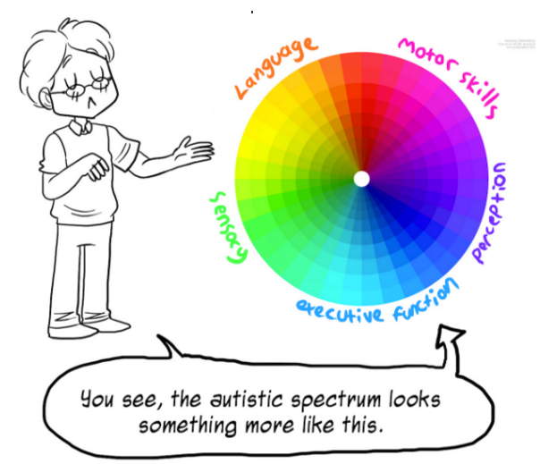 The Power of Comics: Showing the Autism Spectrum – SAILS group – Medium