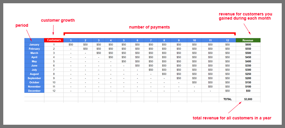 What is the rule of 78, and how to use it in your sales plan