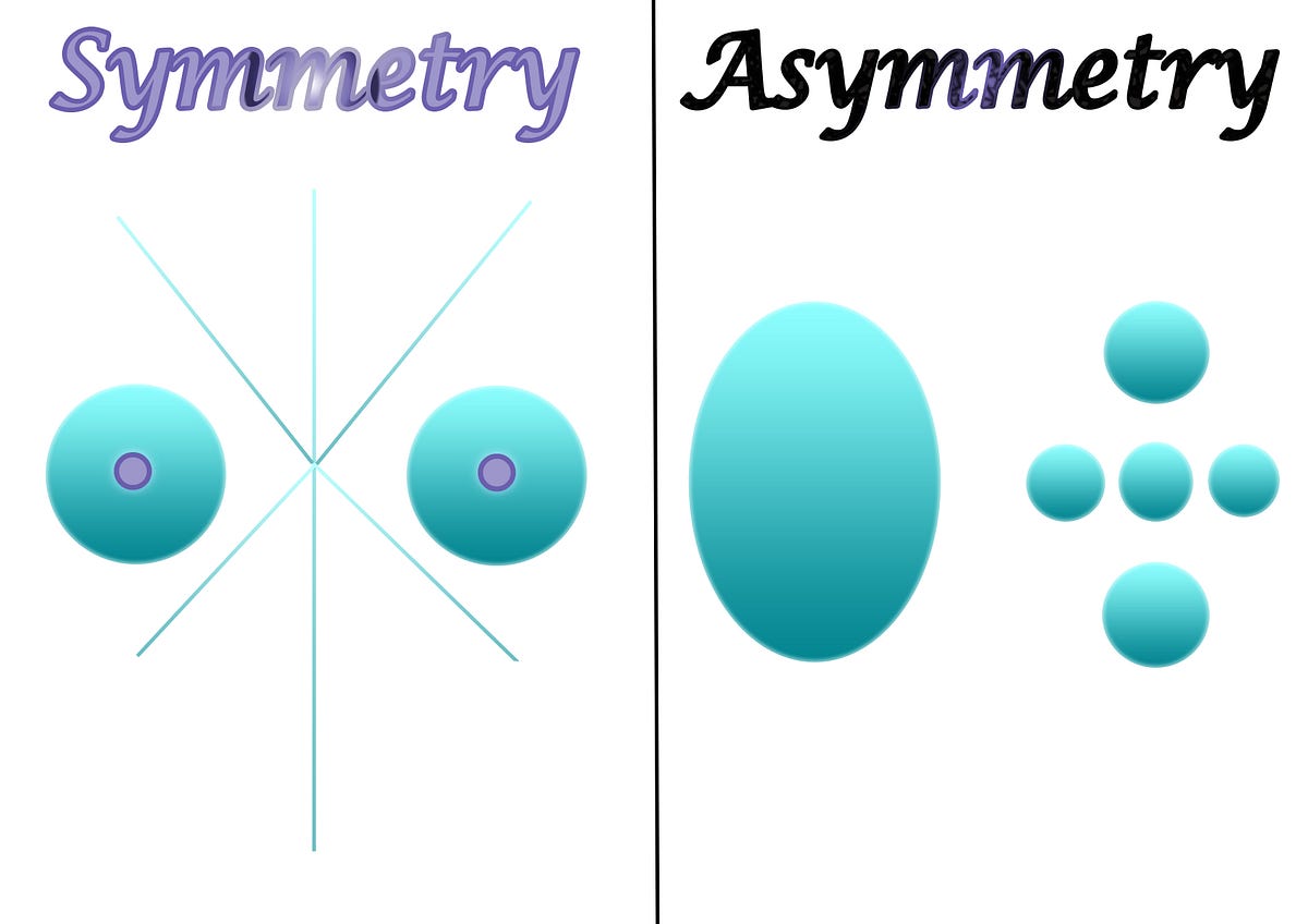Nature is not symmetric – Starts With A Bang! – Medium