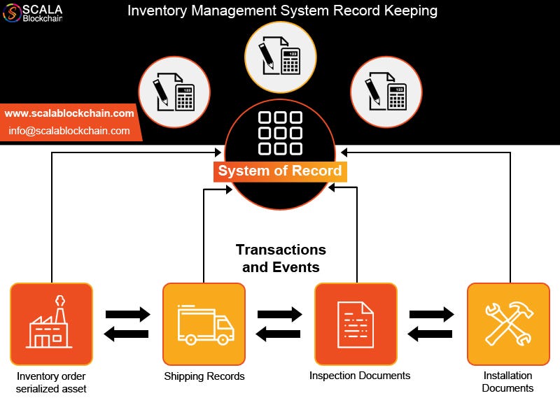 Inventory Management with Blockchain Implementation