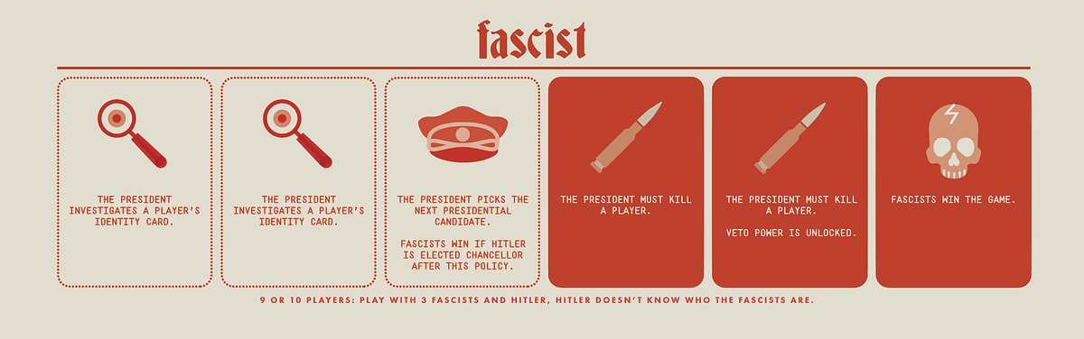Secret Hitler Illustration & Graphic Design – Medium
