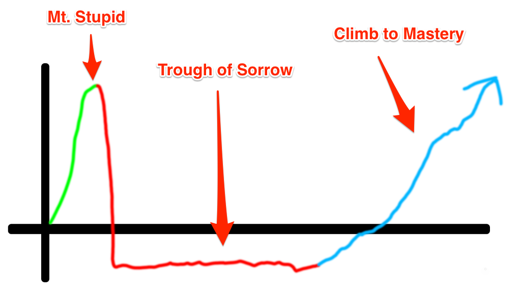 Follow the curve – David Merriman – Medium