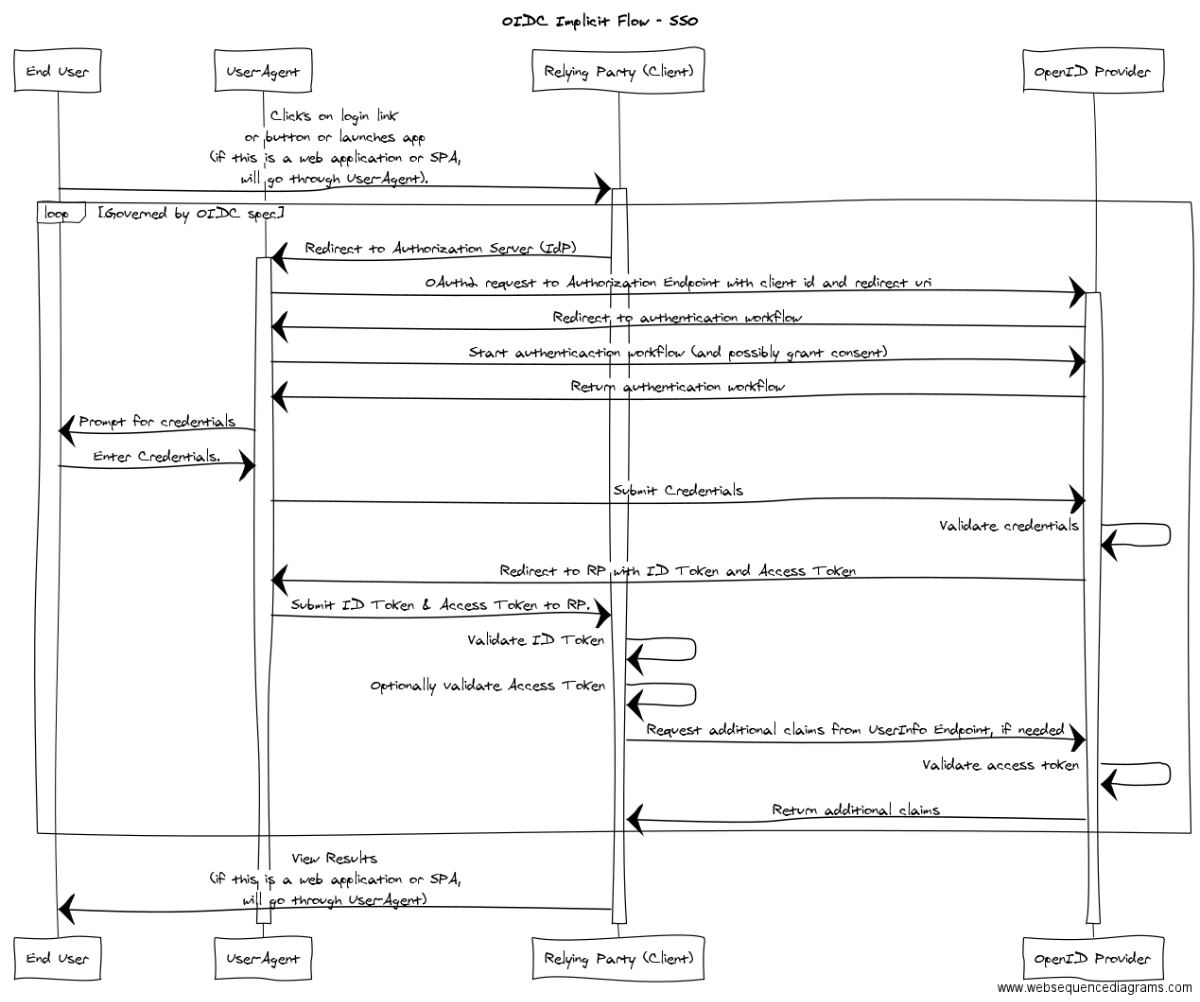 DIAGRAM Process Flow Diagram Vs Sequence Diagram MYDIAGRAM ONLINE DIAGRAM Process Flow Diagram Vs Sequence Diagram MYDIAGRAM ONLINE