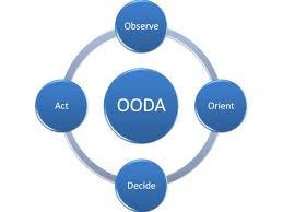 THE OODA - Medium