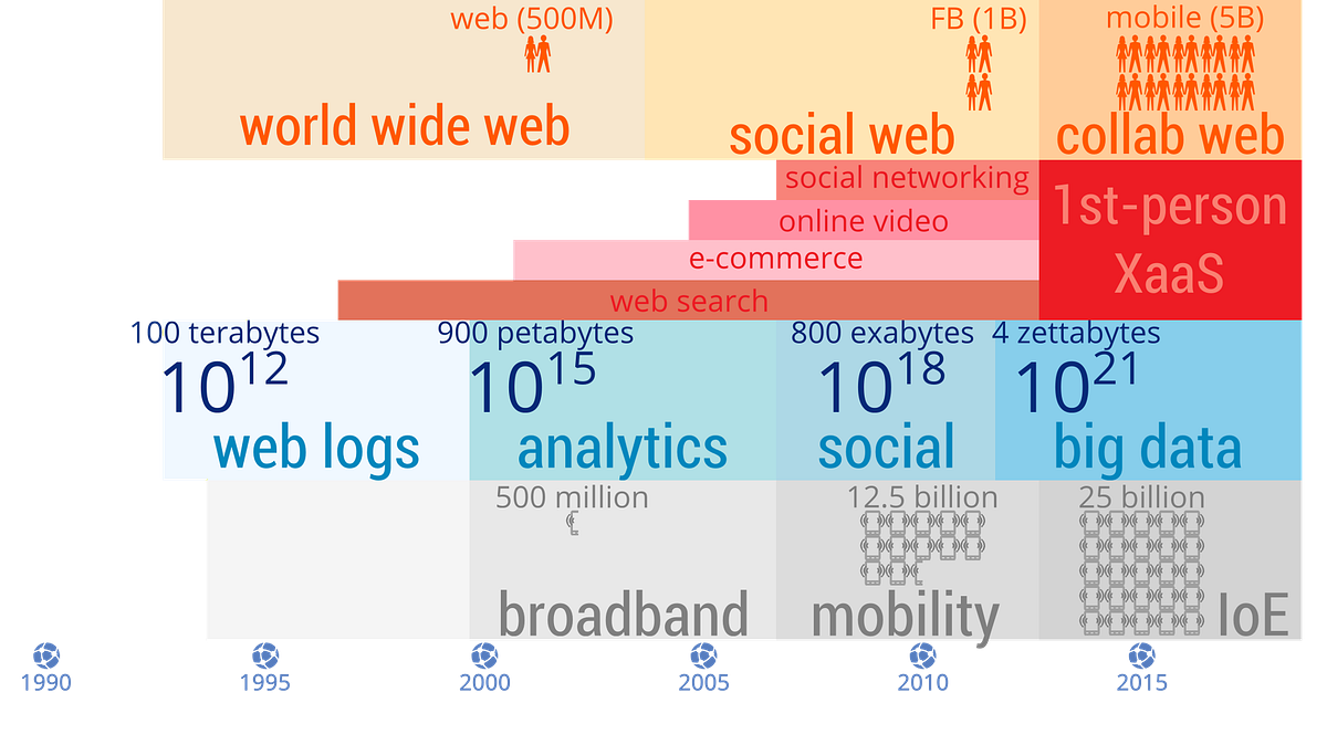 Internet of Collaboration – Medium