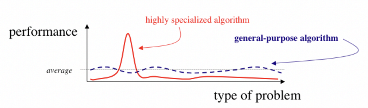 Understanding And Reducing Bias In Machine Learning