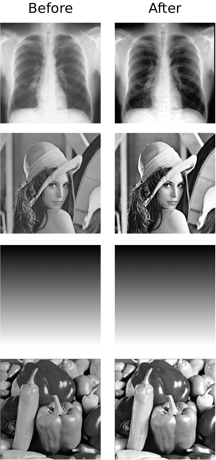 Back to basics Part 1 Histogram Equalization In Image Processing