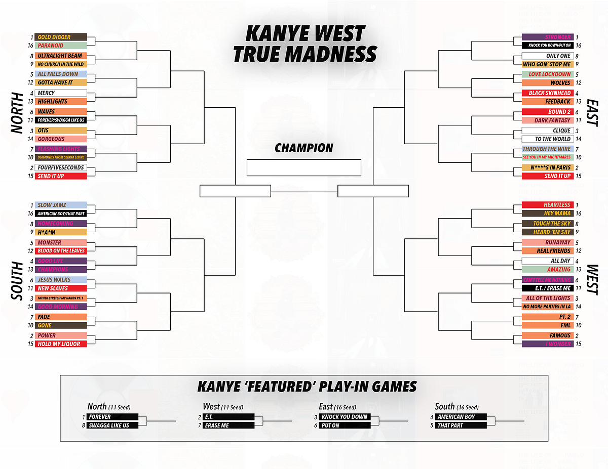 Reseeding The Kanye Bracket and My Methodology – Alex Walkowski – Medium