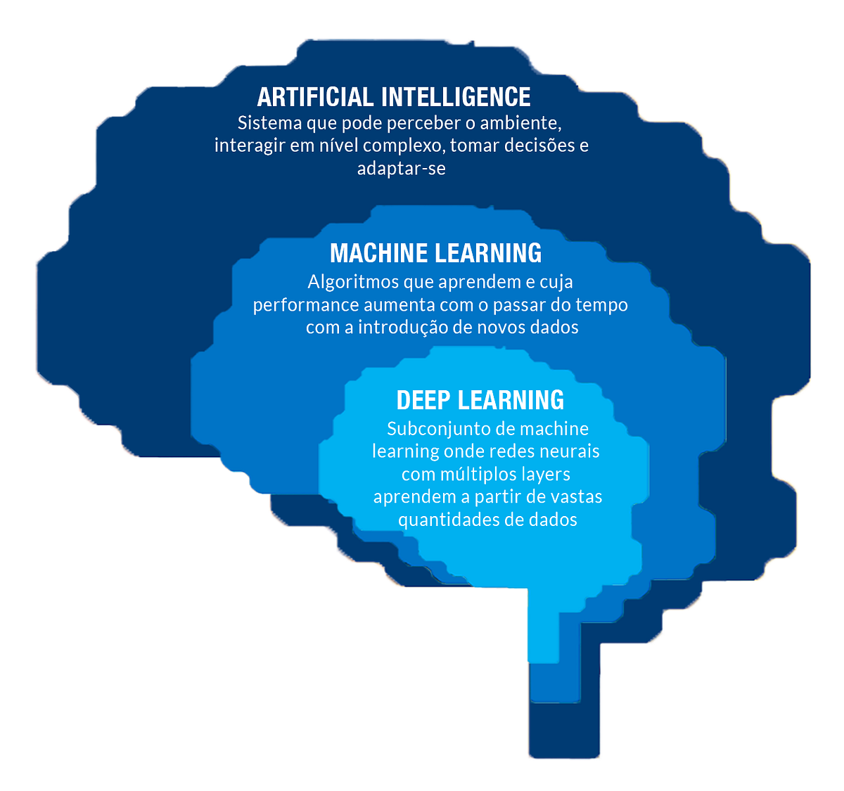 Machine Learning — entendendo o processo de aprendizagem.