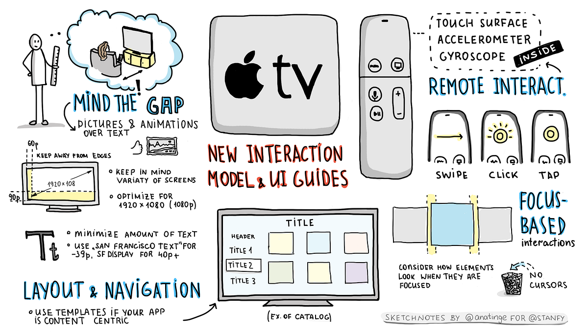 Creating Apple TV apps. Key things to keep in mind — Stanfy. Designing ...