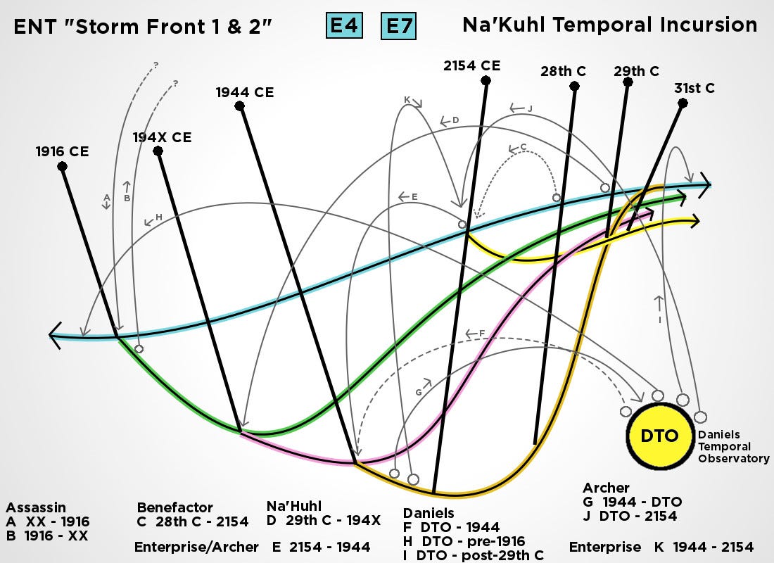 A Unified Time Travel Theory For Star Trek : r/startrek