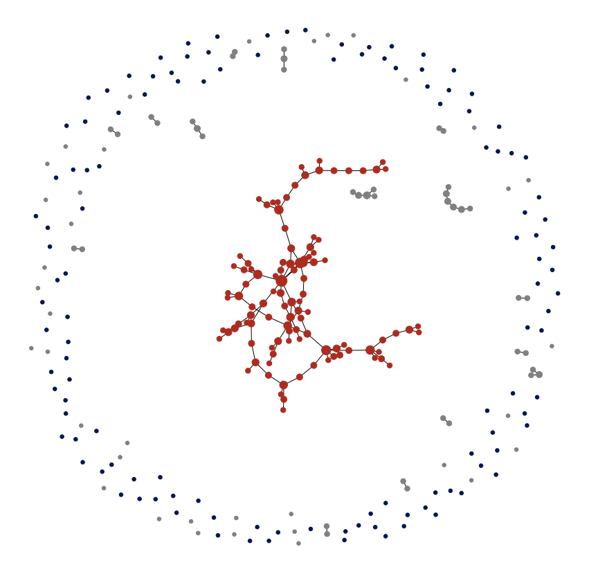 The Science of Networks - Medium