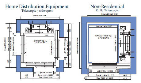 Passenger Elevators Manufacturers in Delhi – Space – Medium