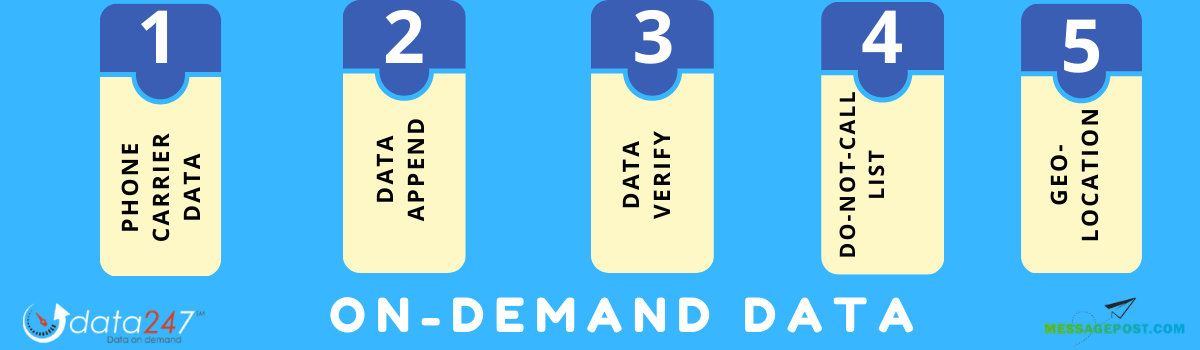 ON-DEMAND DATA – Logictree – Medium