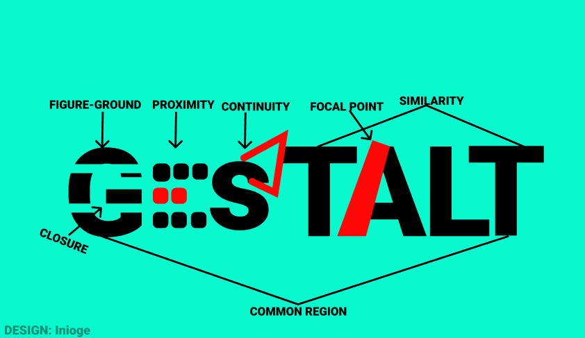 WHAT YOU NEED TO KNOW ABOUT GESTALT PRINCIPLE – UX Planet