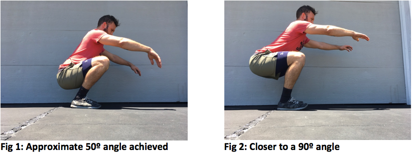 Dorsiflexion: What is it? And, why does it matter? – David Russo – Medium