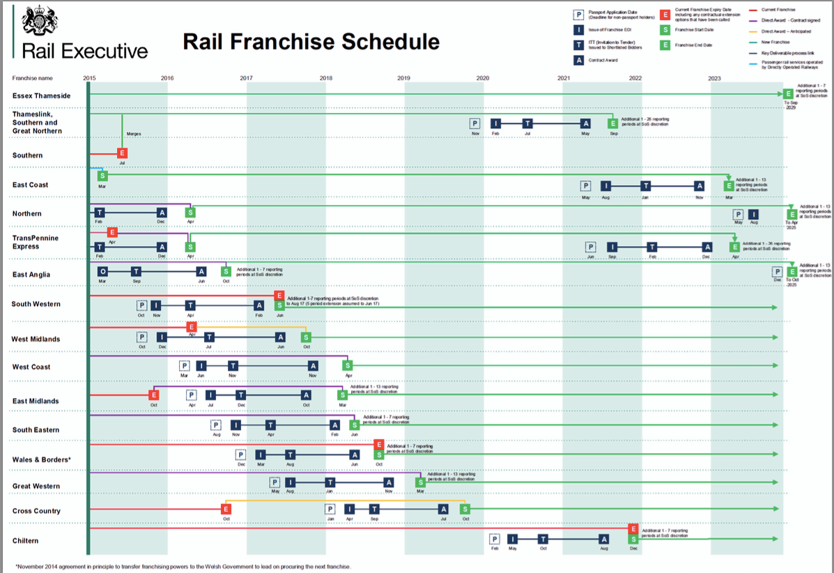 Railroad Train Schedules