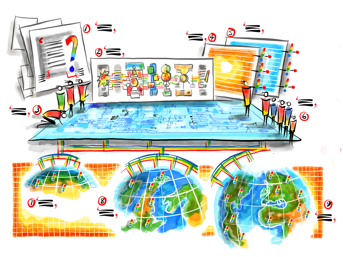 Getting Under The Hood Of Structured Visual Thinking – The A-Z Of Group ...