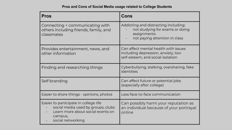 How Social Media can affect College Students and their Mental Health